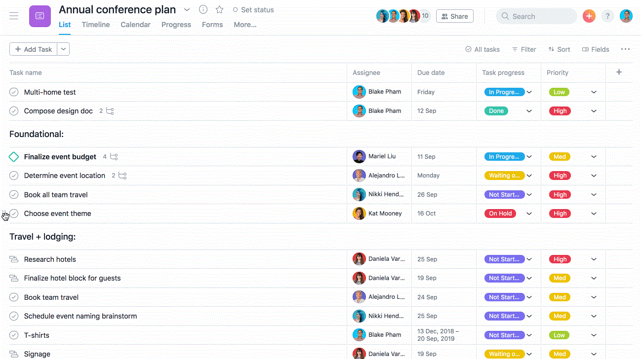 Trello Vs Asana - Which Project Management Software Should You Use?